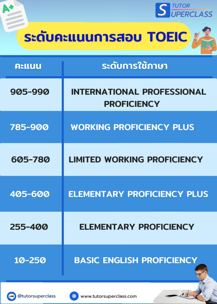 TOEIC 2023 toeic-2023